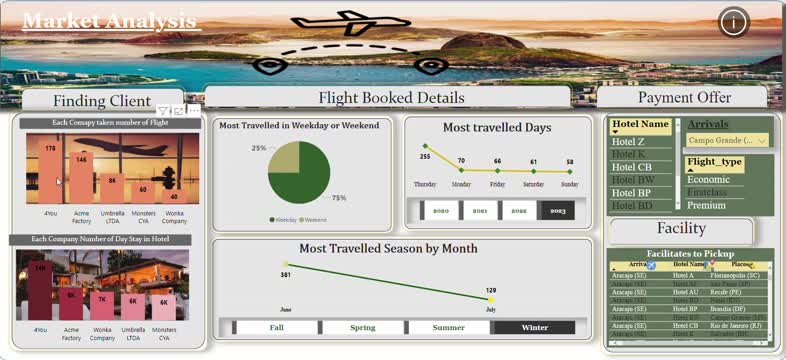 SAFNA S on LinkedIn: #excel #sql #powerbi #visualization #business # ... SAFNA S on LinkedIn: #excel #sql #powerbi #visualization #business # ...