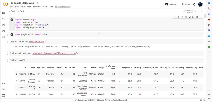 Varsha L on LinkedIn: #dataanalytics #sportsdata #pythonprogramming # ... Varsha L on LinkedIn: #dataanalytics #sportsdata #pythonprogramming # ...