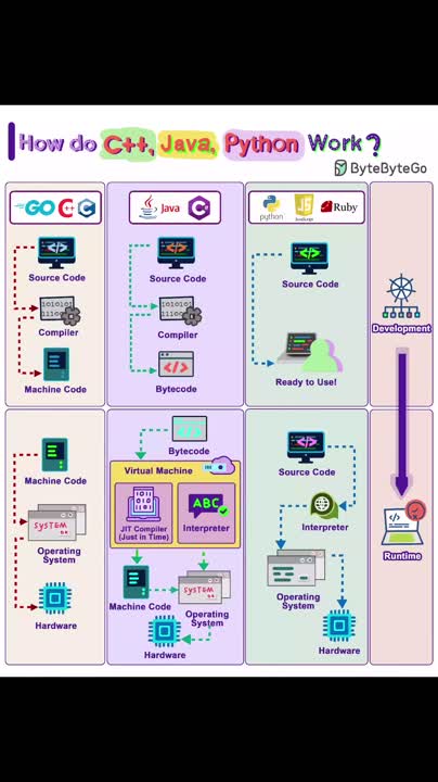 Sarbojit Podder on LinkedIn: #cprogramming #cplusplus #java #python # ... Sarbojit Podder on LinkedIn: #cprogramming #cplusplus #java #python # ...