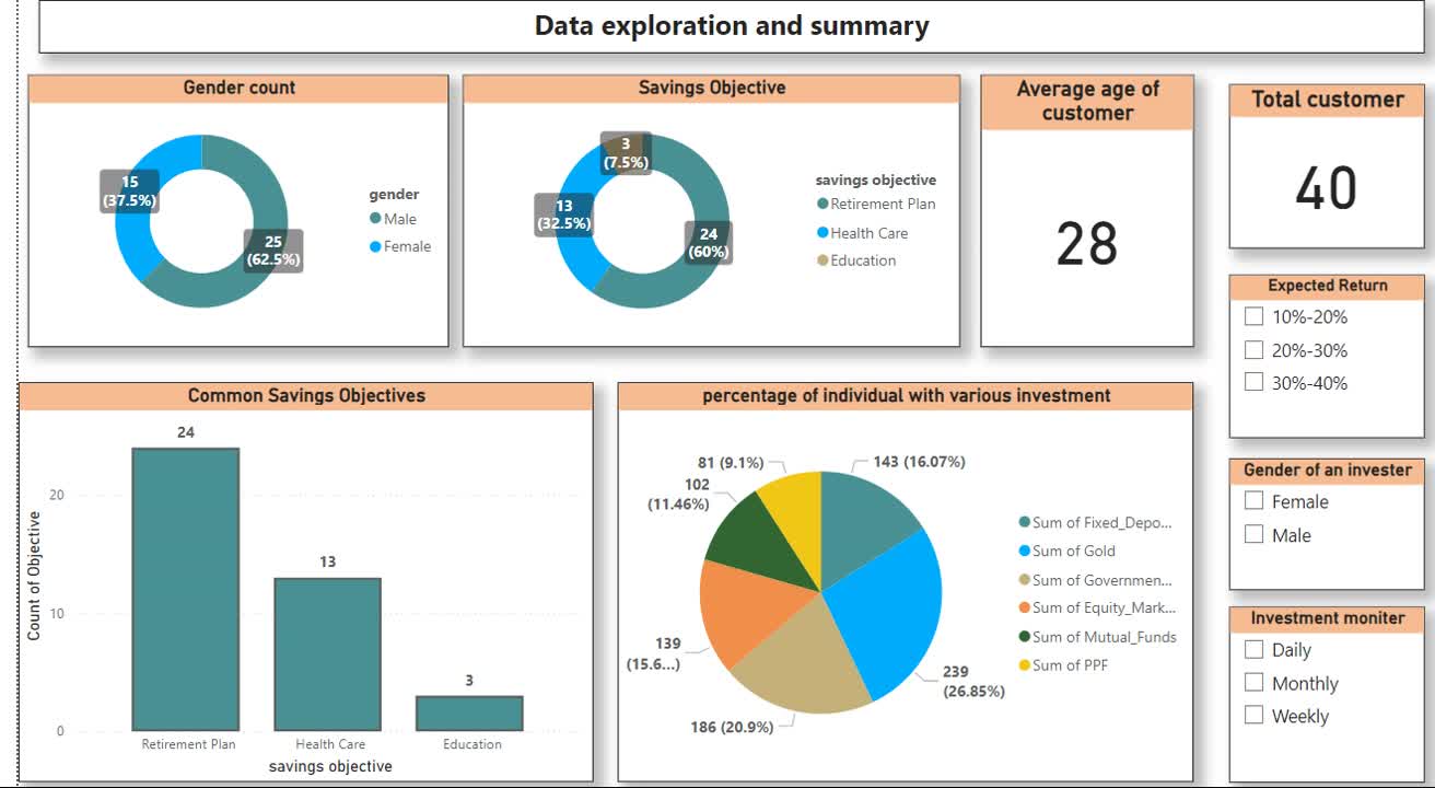 Gaurav kumar Verma on LinkedIn: #powerbi #visualization Gaurav kumar Verma on LinkedIn: #powerbi #visualization