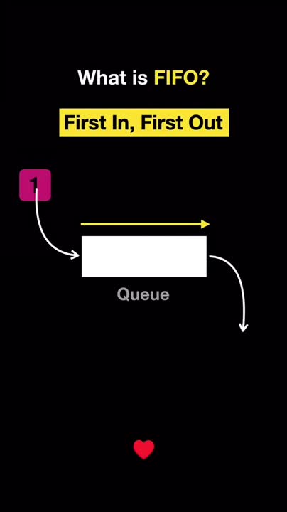 Gulshan Singh on LinkedIn: #stack #queue #dsa #programming Gulshan Singh on LinkedIn: #stack #queue #dsa #programming