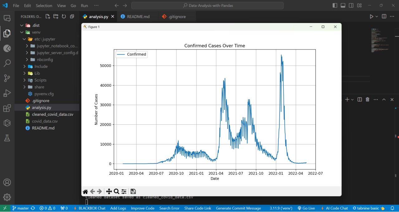 OMKAR PATIL on LinkedIn: #dataanalysis #python #pandas #matplotlib # ... OMKAR PATIL on LinkedIn: #dataanalysis #python #pandas #matplotlib # ...
