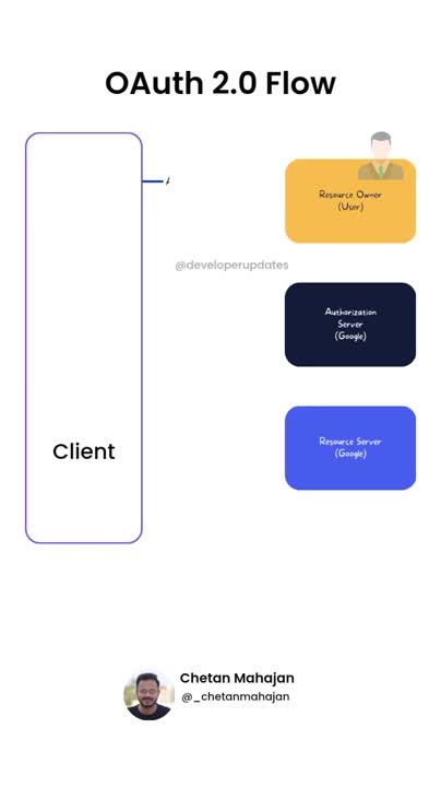 Chetan Mahajan on LinkedIn: #webdevelopment #coding #programming # ... Chetan Mahajan on LinkedIn: #webdevelopment #coding #programming # ...