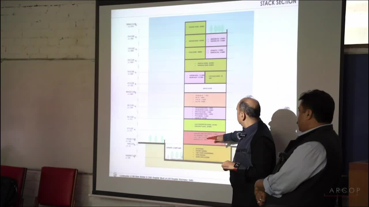 Nitin Gupta on LinkedIn: LBS Hospital lecture , Part 2 At BEM ... Nitin Gupta on LinkedIn: LBS Hospital lecture , Part 2 At BEM ...