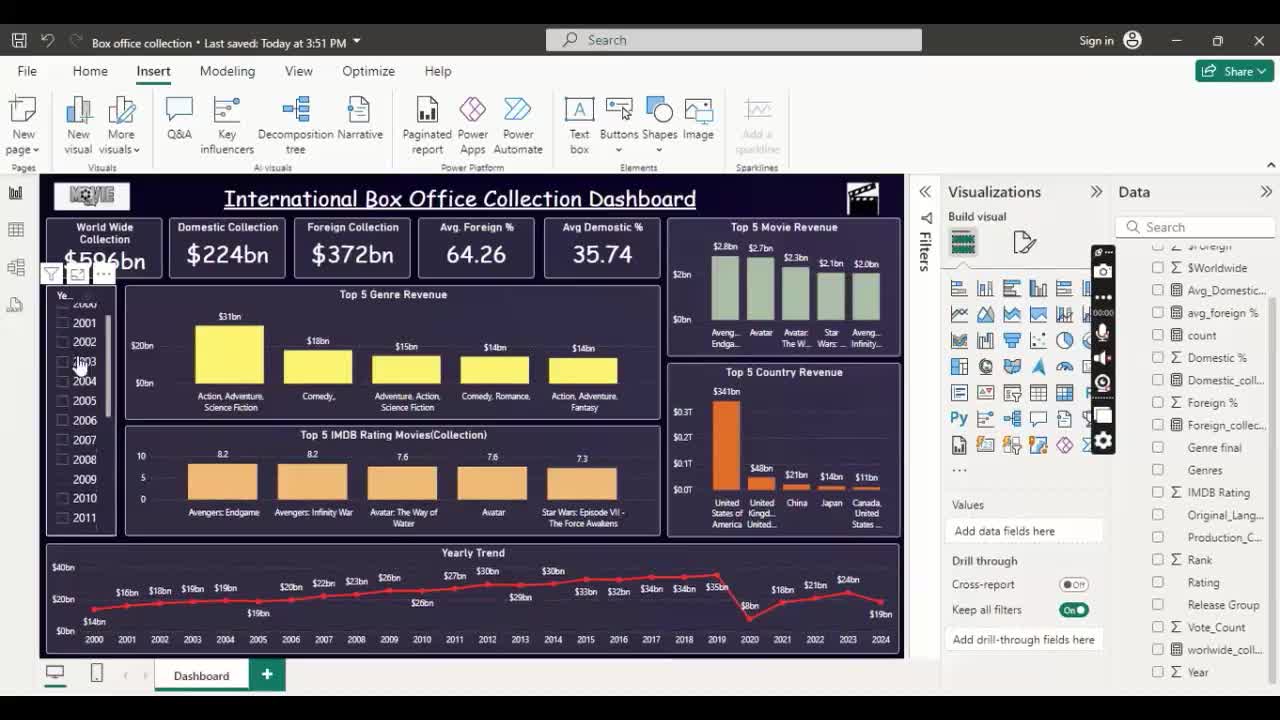 Sunil kumar on LinkedIn: #kaggle #powerbi #excel #kaggle #datanalaysis Sunil kumar on LinkedIn: #kaggle #powerbi #excel #kaggle #datanalaysis