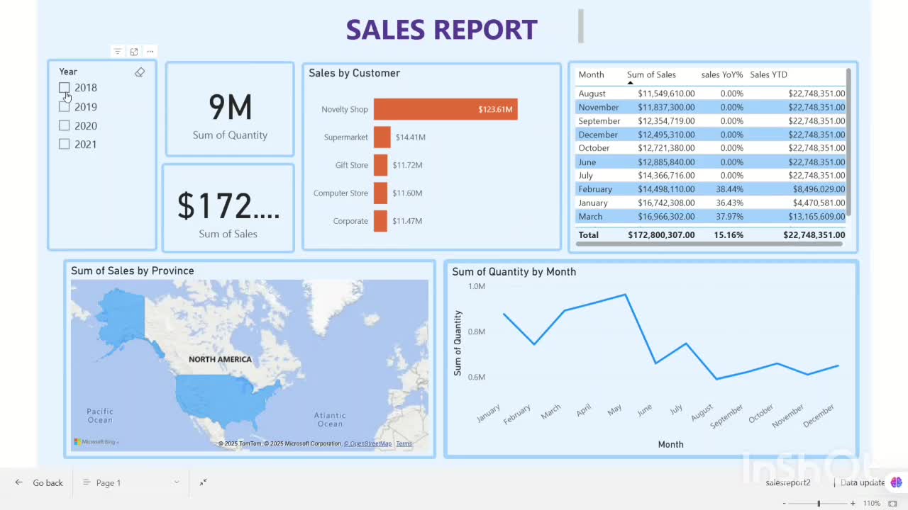 #powerbi #dataanalytics #etl #businessintelligence #datavisualization ... #powerbi #dataanalytics #etl #businessintelligence #datavisualization ...