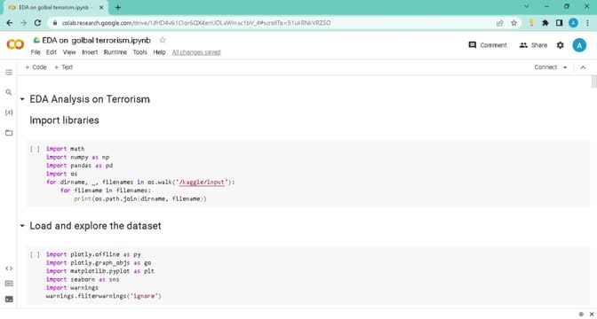 P.Akshay kumar on LinkedIn: #coderscave #coderscave #datascienceintern ... P.Akshay kumar on LinkedIn: #coderscave #coderscave #datascienceintern ...