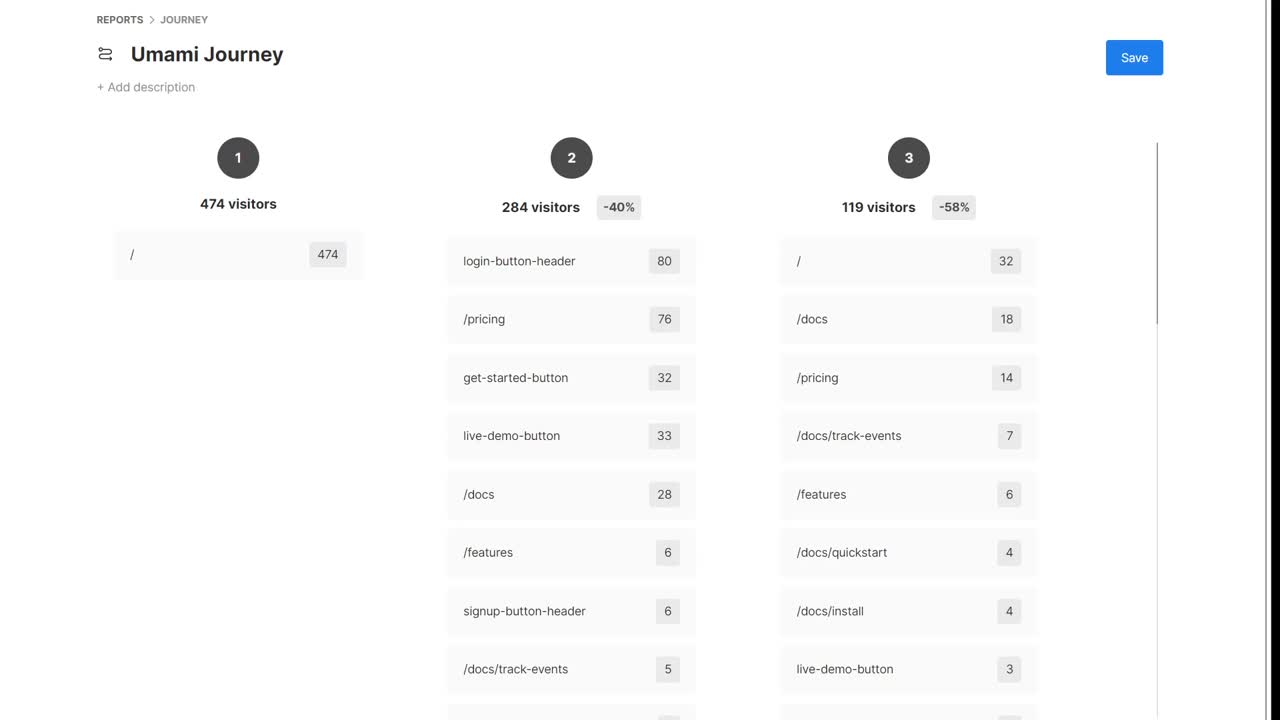 Umami on LinkedIn: #analytics #productanalytics Umami on LinkedIn: #analytics #productanalytics