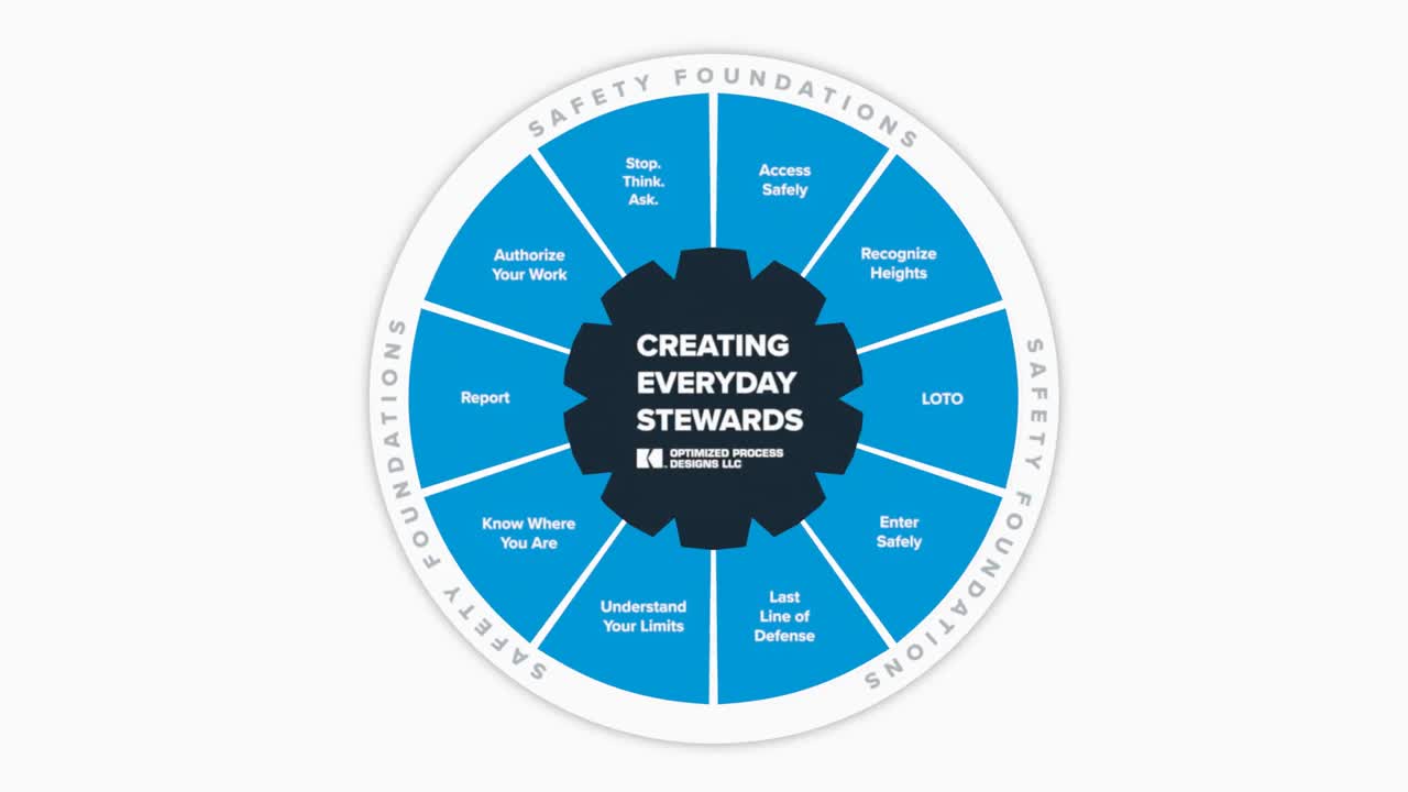 Optimized Process Designs LLC on LinkedIn: OPD Safety Foundations Optimized Process Designs LLC on LinkedIn: OPD Safety Foundations