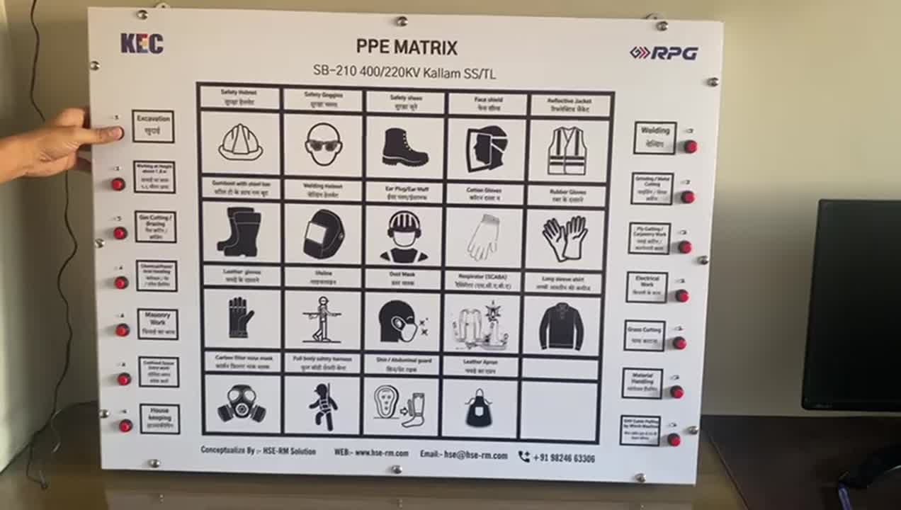 Raunak Verma on LinkedIn: Visual Innovation :PPE Vs Activities matrix ... Raunak Verma on LinkedIn: Visual Innovation :PPE Vs Activities matrix ...