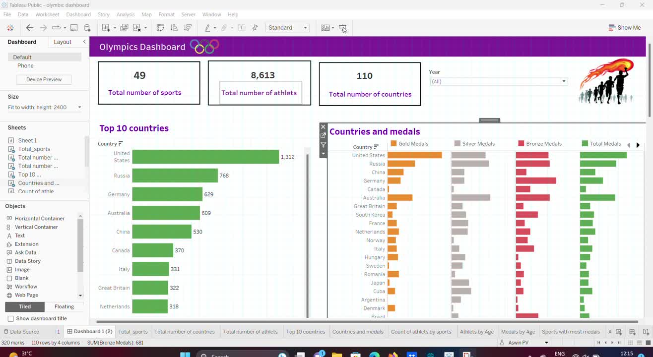 #dataanalytics #tableau #olympicdashboard #sportsanalytics | Aswin PV #dataanalytics #tableau #olympicdashboard #sportsanalytics | Aswin PV