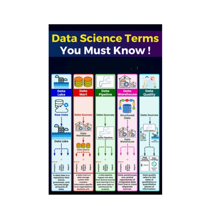 Yash Jadhav on LinkedIn: #python #data #database #datascience # ... Yash Jadhav on LinkedIn: #python #data #database #datascience # ...