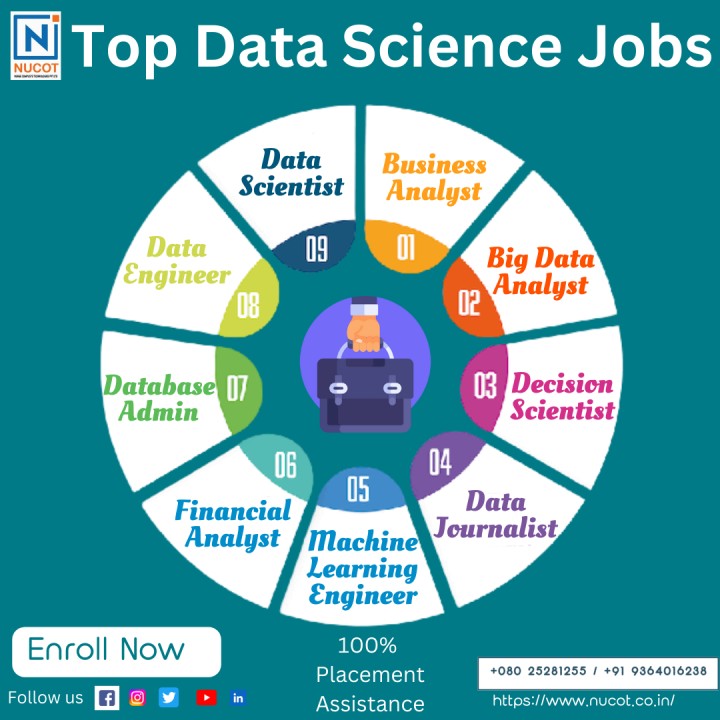 NUCOT Bangalore on LinkedIn: #datascience #datasciencewithpython # ... NUCOT Bangalore on LinkedIn: #datascience #datasciencewithpython # ...