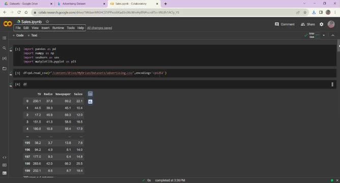 Rohit Hatwar on LinkedIn: #task5 #datascience #python #internship Rohit Hatwar on LinkedIn: #task5 #datascience #python #internship