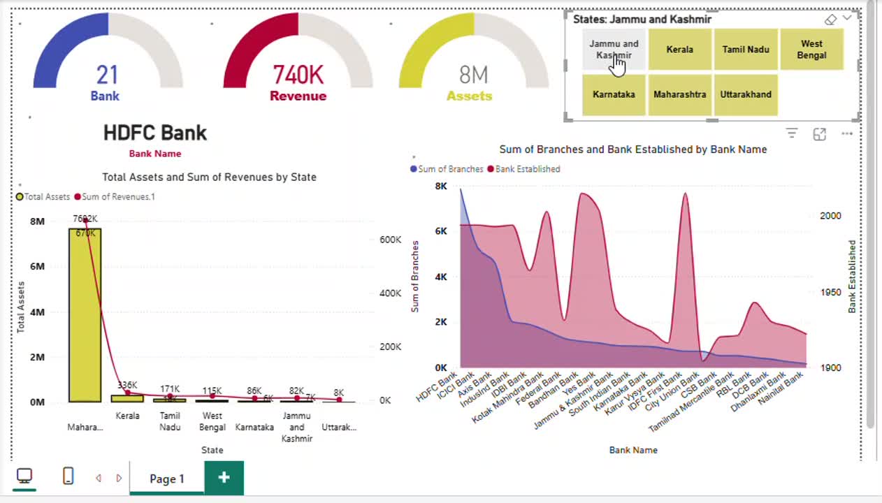 Rohit Thakur on LinkedIn: #banks Data Analysis HDFC Bank Rohit Thakur on LinkedIn: #banks Data Analysis HDFC Bank