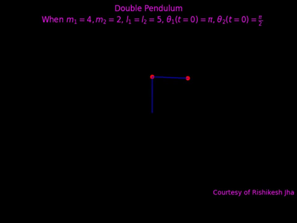 Rishikesh Jha auf LinkedIn: #lagrangianmechanics #python #matplotlib # ... Rishikesh Jha auf LinkedIn: #lagrangianmechanics #python #matplotlib # ...