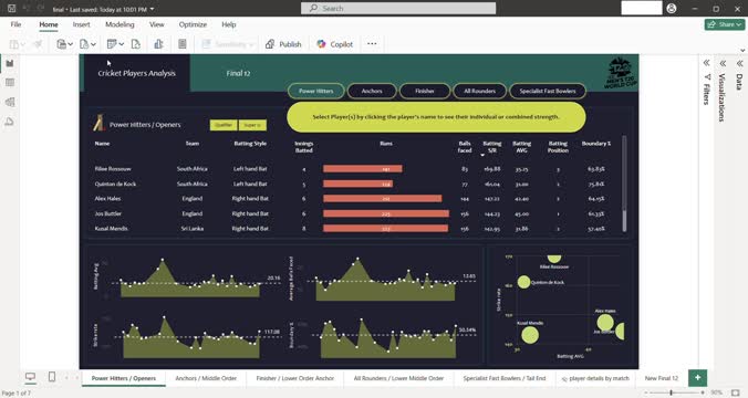 Dhrumil suthar on LinkedIn: #cricketanalytics #powerbi #python # ... Dhrumil suthar on LinkedIn: #cricketanalytics #powerbi #python # ...