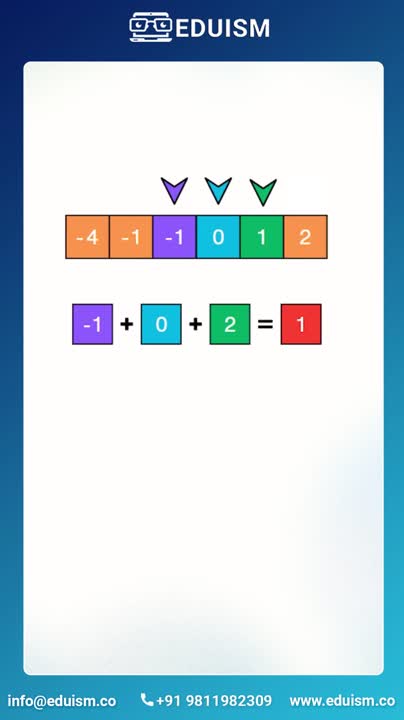 Dheeraj Ailawadi on LinkedIn: #coding #technology #programminglanguage ... Dheeraj Ailawadi on LinkedIn: #coding #technology #programminglanguage ...