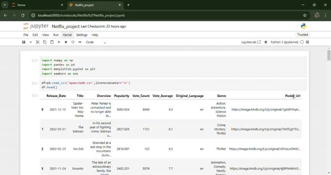 Swagat Das on LinkedIn: 🚀 Unveiling Insights from Netflix Data! 📊🔥 With ... Swagat Das on LinkedIn: 🚀 Unveiling Insights from Netflix Data! 📊🔥 With ...