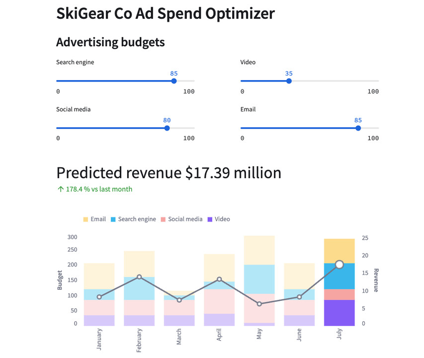 How to use Snowpark ML Modeling API | Dash DesAI posted on the topic ... How to use Snowpark ML Modeling API | Dash DesAI posted on the topic ...