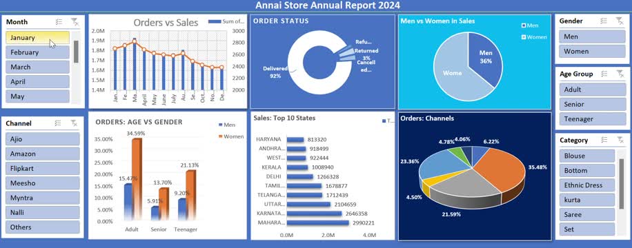 My 1st project using MS Excel for sales data | Suganth R S posted on ... My 1st project using MS Excel for sales data | Suganth R S posted on ...