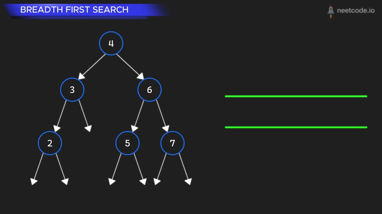 NeetCode on LinkedIn: #dsa #leetcode #codinginterview | 13 comments NeetCode on LinkedIn: #dsa #leetcode #codinginterview | 13 comments