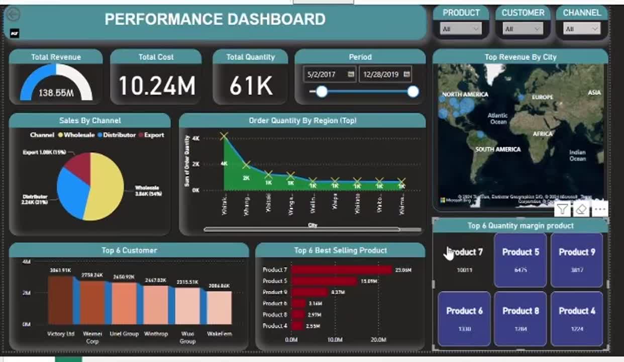 Mauzum Shamil on LinkedIn: #datavisualization #data #powerbi Mauzum Shamil on LinkedIn: #datavisualization #data #powerbi