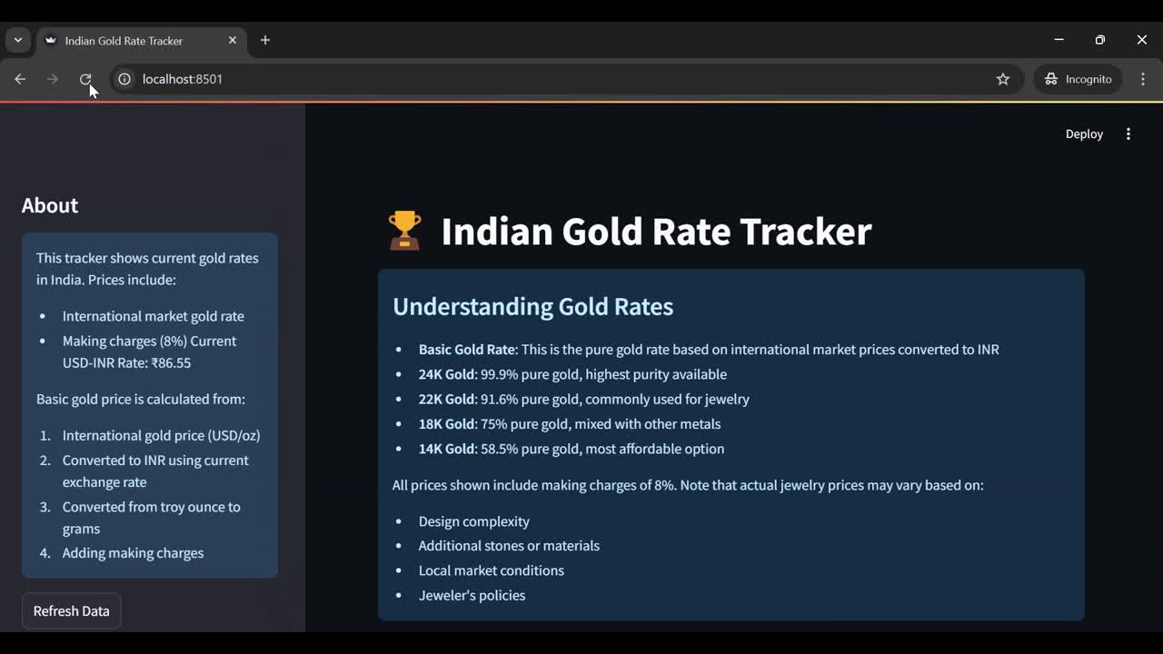 Kannu Priya on LinkedIn: #python #datascience #webapp #streamlit # ... Kannu Priya on LinkedIn: #python #datascience #webapp #streamlit # ...