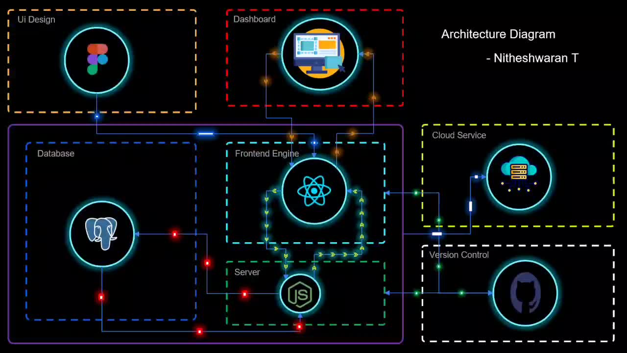 Nitheshwaran T on LinkedIn: #techinnovation #fullstackdeveloper # ... Nitheshwaran T on LinkedIn: #techinnovation #fullstackdeveloper # ...