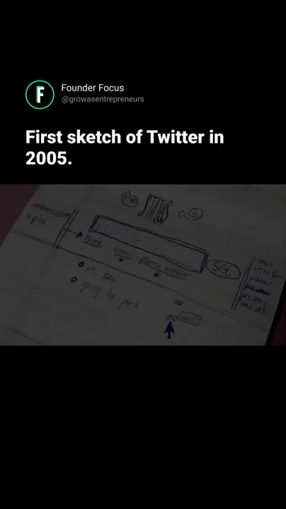 Lokesh Kumar Murugan on LinkedIn: #creativity #inspiration # ... Lokesh Kumar Murugan on LinkedIn: #creativity #inspiration # ...