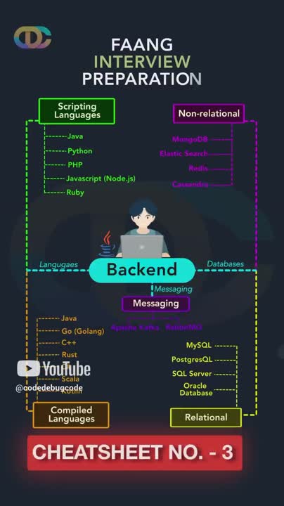 Code Debug Code on LinkedIn: #coding #interview Code Debug Code on LinkedIn: #coding #interview