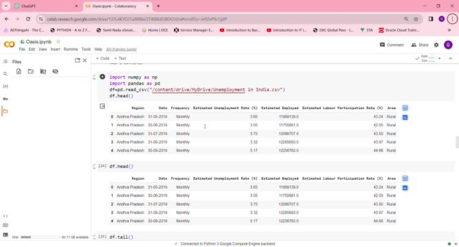 Gowtham K on LinkedIn: #oasisinfobyte #internship #python #dataanalysis Gowtham K on LinkedIn: #oasisinfobyte #internship #python #dataanalysis