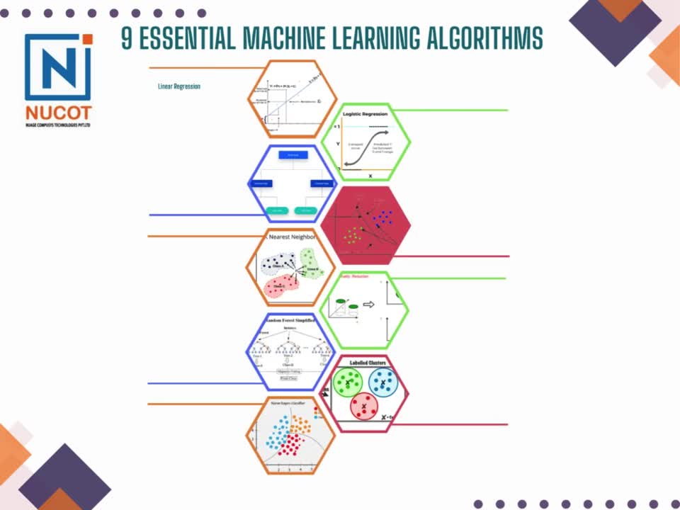 Nucot offers data science courses | NUCOT Bangalore posted on the topic ... Nucot offers data science courses | NUCOT Bangalore posted on the topic ...