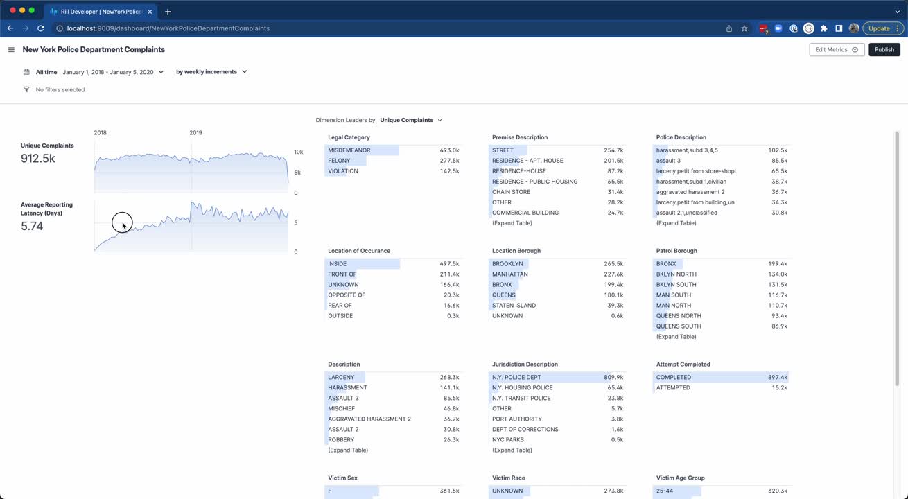 Marissa Gorlick on LinkedIn: Today's release of Rill Data includes an ... Marissa Gorlick on LinkedIn: Today's release of Rill Data includes an ...