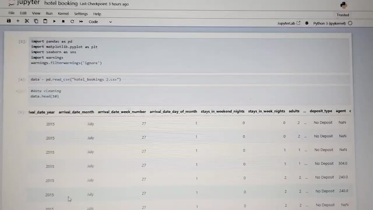 Python project for hostel booking by pandas | Dinesh Chintha posted on ... Python project for hostel booking by pandas | Dinesh Chintha posted on ...