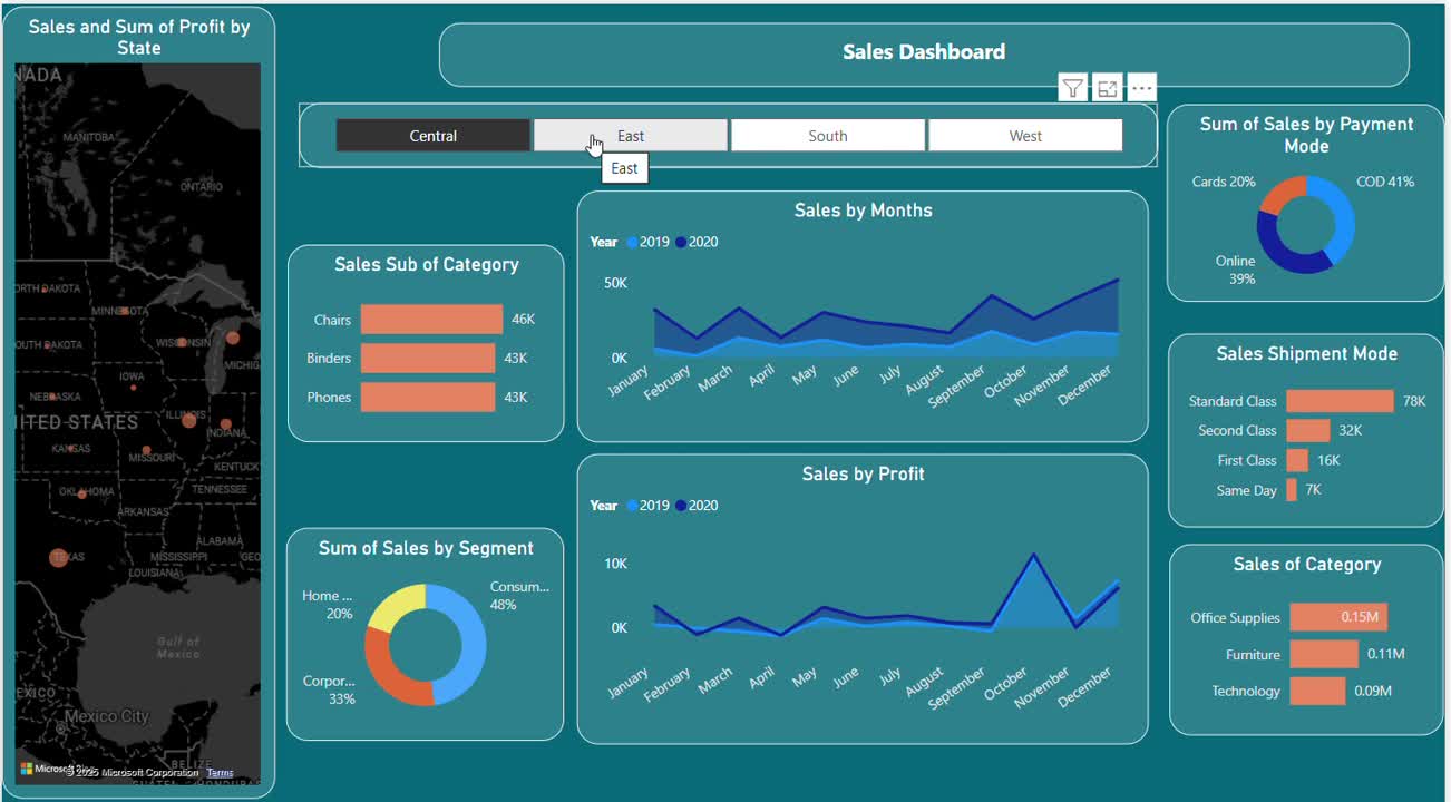 Dynamics sales Dashboard Power BI | Paritosh Kumar Dynamics sales Dashboard Power BI | Paritosh Kumar