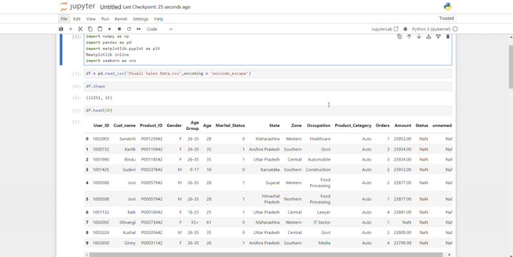 Visualized Diwali sales data using Python | Bablu Chopra posted on the ... Visualized Diwali sales data using Python | Bablu Chopra posted on the ...