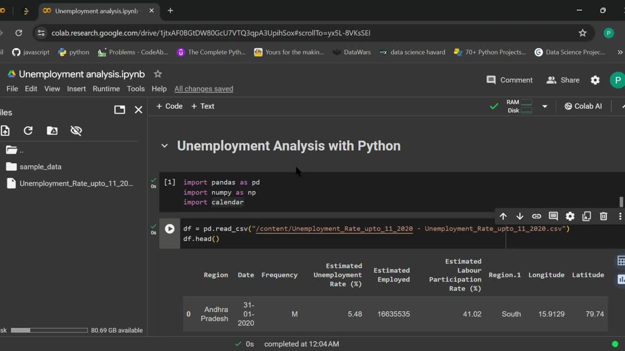 #unemploymentanalysis #python #visualization #insights #analysis ... #unemploymentanalysis #python #visualization #insights #analysis ...