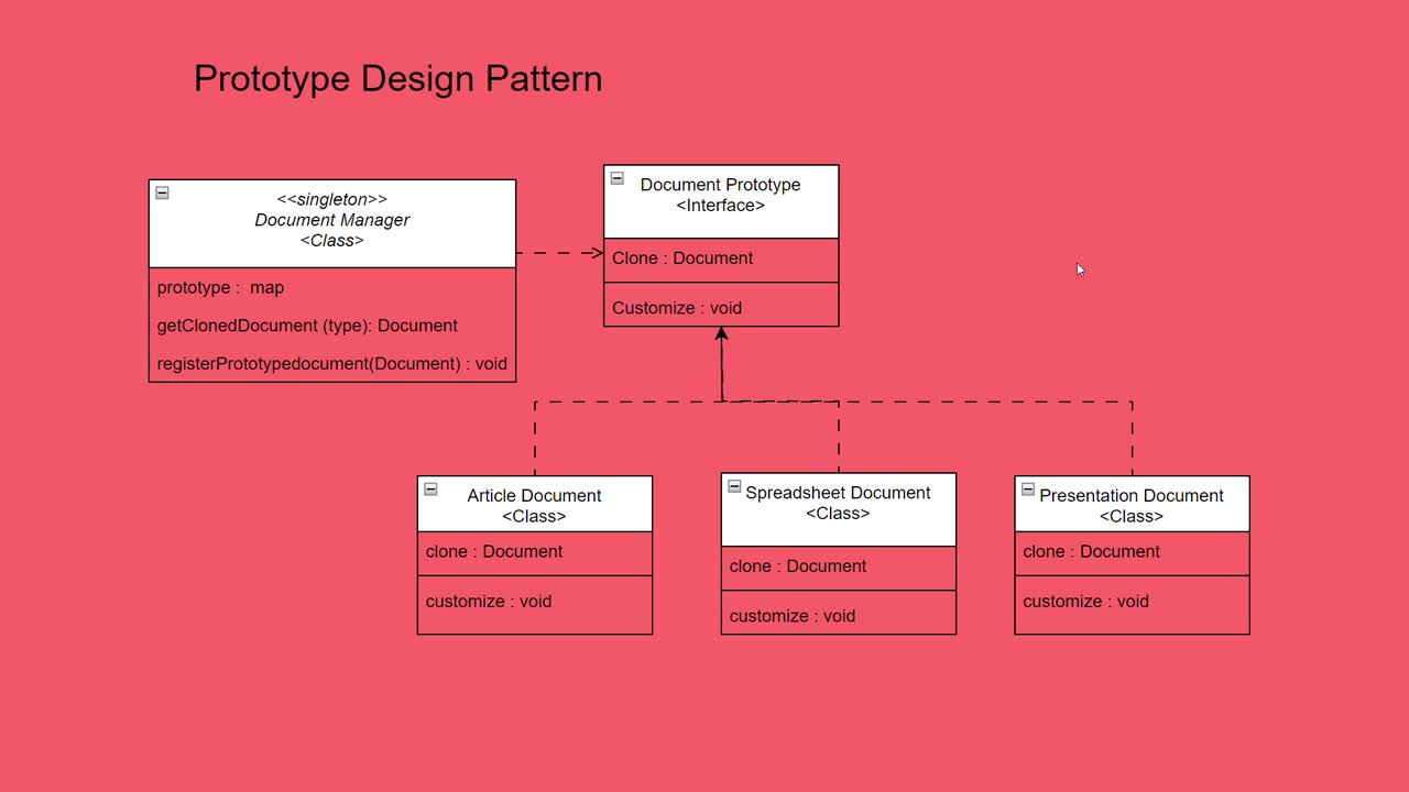 Amarjeet kumar on LinkedIn: Design pattern - 8 [Prototype design ... Amarjeet kumar on LinkedIn: Design pattern - 8 [Prototype design ...