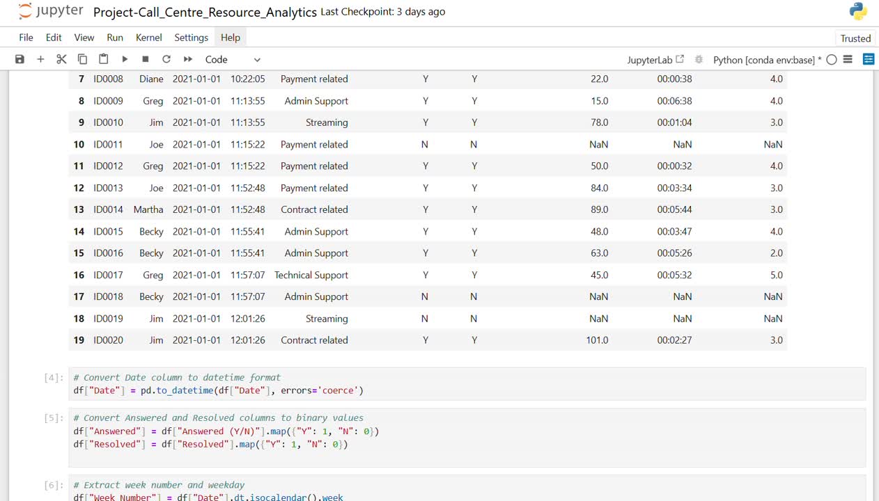 GURANK VERMA on LinkedIn: #datascience #python #callcentreanalytics # ... GURANK VERMA on LinkedIn: #datascience #python #callcentreanalytics # ...