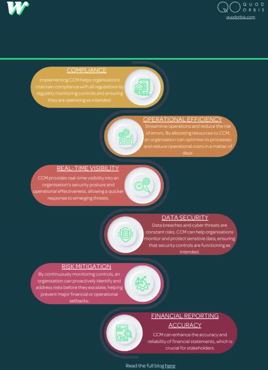 Quod Orbis on LinkedIn: Why Continuous Controls Monitoring Needs to be ... Quod Orbis on LinkedIn: Why Continuous Controls Monitoring Needs to be ...
