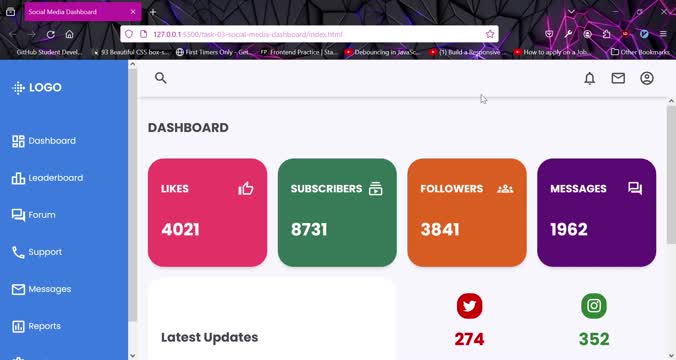 Completed CodeAlpha internship: Built a social media dashboard | Hamza ... Completed CodeAlpha internship: Built a social media dashboard | Hamza ...