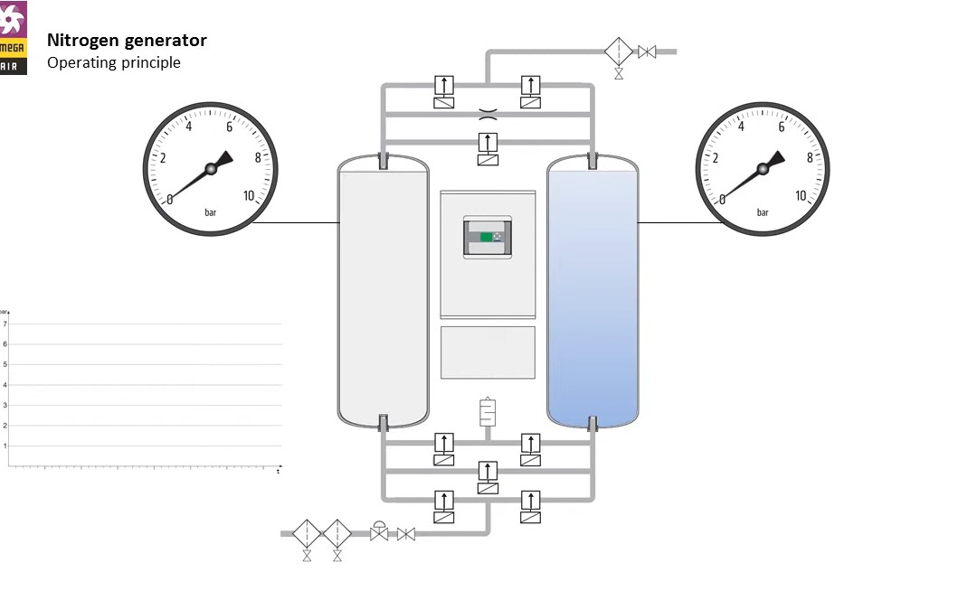 Ashish Vaghasiya on LinkedIn: #psa #pressure #swing #absorber # ... Ashish Vaghasiya on LinkedIn: #psa #pressure #swing #absorber # ...