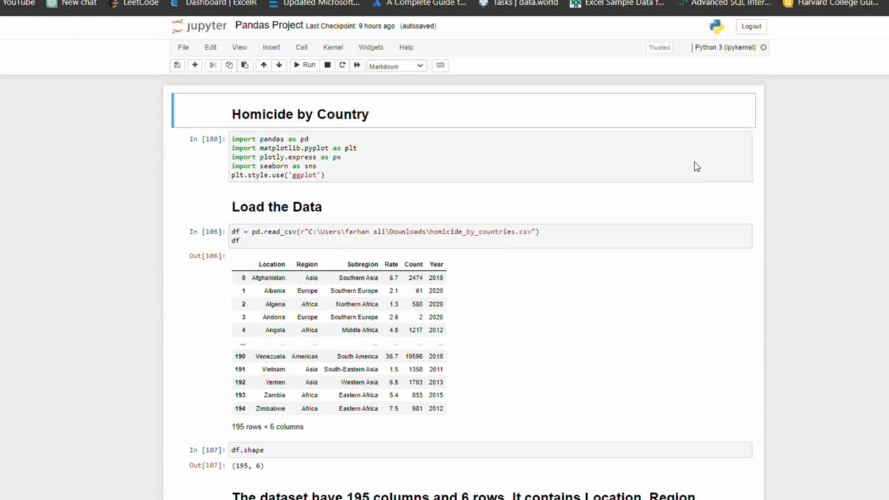 Fiza Fatima on LinkedIn: #dataanalysis #pandas #homiciderates #insights ... Fiza Fatima on LinkedIn: #dataanalysis #pandas #homiciderates #insights ...