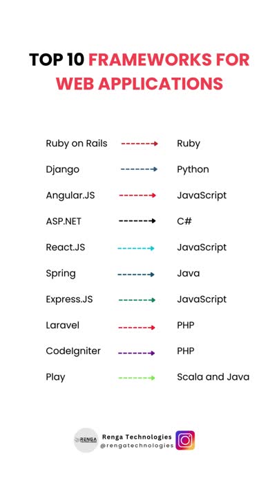 Renga Technologies on LinkedIn: #ruby #reactjs #laravel #python #java # ... Renga Technologies on LinkedIn: #ruby #reactjs #laravel #python #java # ...