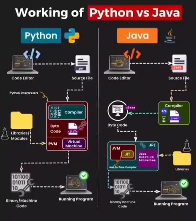 Hritik Ranjan on LinkedIn: #python #programmingchoices #javavspython # ... Hritik Ranjan on LinkedIn: #python #programmingchoices #javavspython # ...