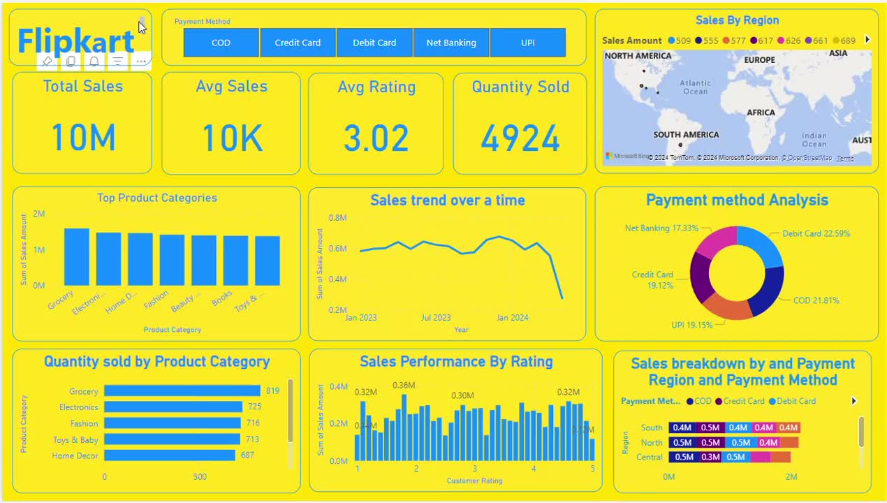 Ashutosh Tripathi on LinkedIn: #dataanalytics #powerbi #sql #python # ... Ashutosh Tripathi on LinkedIn: #dataanalytics #powerbi #sql #python # ...