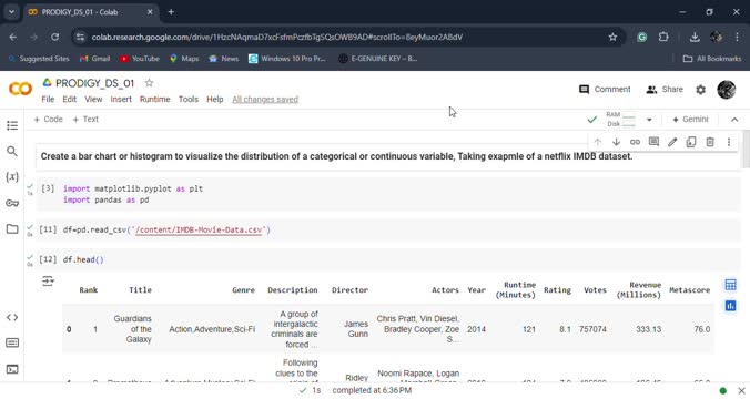 Aditya Awasthi on LinkedIn: #prodigyinfotech #datascience #python Aditya Awasthi on LinkedIn: #prodigyinfotech #datascience #python