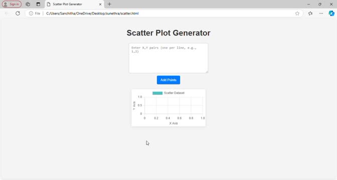 Sunethra R on LinkedIn: #webdevelopment #datavisualization #scatterplot ... Sunethra R on LinkedIn: #webdevelopment #datavisualization #scatterplot ...