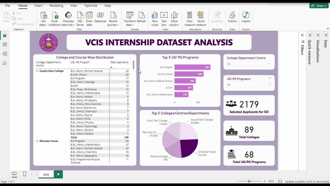 Mehak Narang on LinkedIn: #dataanalysis #python #powerbi #pandas #eda # ... Mehak Narang on LinkedIn: #dataanalysis #python #powerbi #pandas #eda # ...